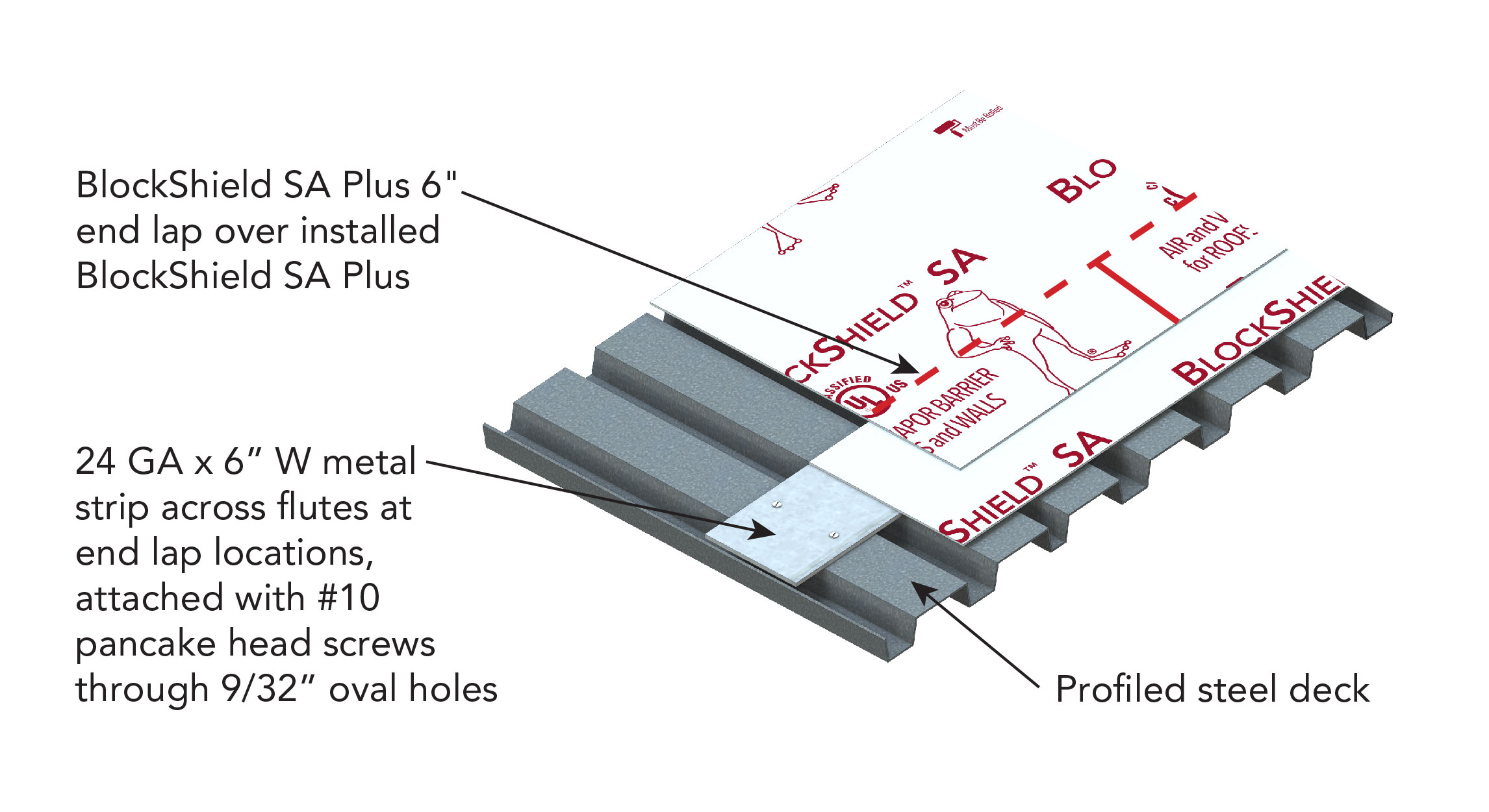 Low Slope Flashing Detail