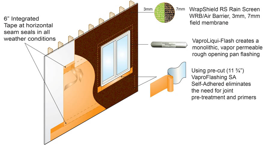 WrapShield RS Rain Screen