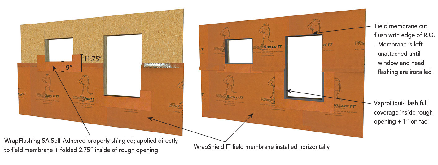 WrapShield IT Integrated Tape