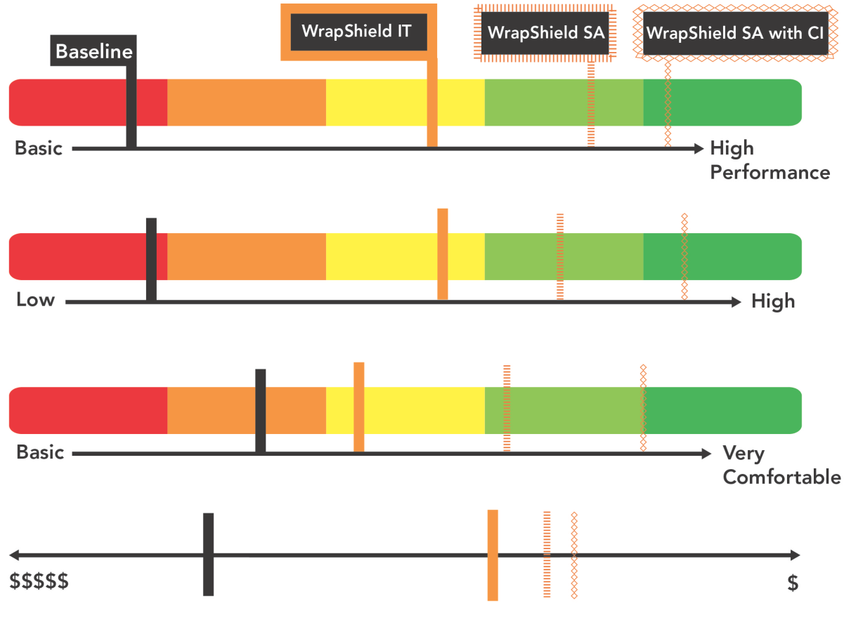 Energy Saving Solutions
